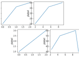 Matplotlib Tight Layout Helpful Tutorial Python Guides