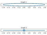 Matplotlib Tight Layout Helpful Tutorial Python Guides