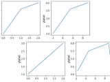 Matplotlib Tight Layout Helpful Tutorial Python Guides