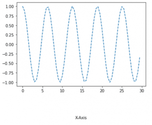 Matplotlib X-axis Label - Python Guides