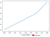 Matplotlib X Axis Label Python Guides