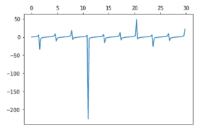 Matplotlib X-axis Label - Python Guides