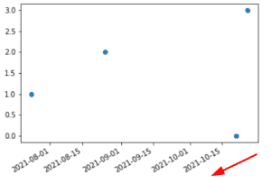 Matplotlib X-axis Label - Python Guides