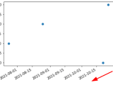 Matplotlib X Axis Label Python Guides