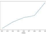 Matplotlib X Axis Label Python Guides