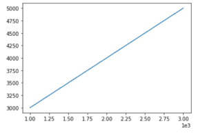 Matplotlib X-axis Label - Python Guides
