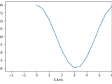 Matplotlib X Axis Label Python Guides