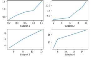 Matplotlib X-axis Label - Python Guides