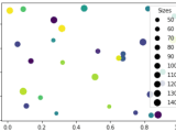 Matplotlib Scatter Plot Legend
