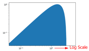 Matplotlib Fill_between - Complete Guide - Python Guides