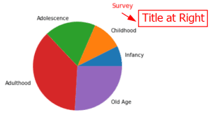 Matplotlib Pie Chart Tutorial - Python Guides