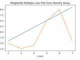 Matplotlib Plot Numpy Array