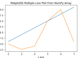Matplotlib Plot Numpy Array