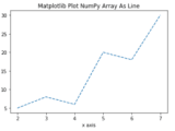 Matplotlib Plot Numpy Array