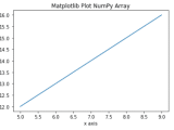 Matplotlib Plot Numpy Array Python Guides