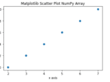 Matplotlib Plot Numpy Array