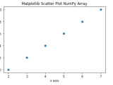 Matplotlib Plot Numpy Array