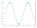 Matplotlib Update Plot In Loop