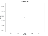 Matplotlib Update Plot In Loop Python Guides