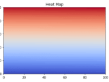 Matplotlib Plot Numpy Array
