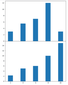 What Is Add_axes Matplotlib - Python Guides