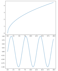 What Is Add_axes Matplotlib - Python Guides