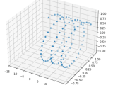 Matplotlib Xlim Complete Guide