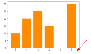 Matplotlib Set_xticks - Detailed Tutorial - Python Guides
