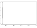 Matplotlib Set Xticklabels