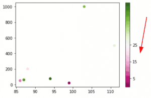 Matplotlib Set_xticks - Detailed Tutorial - Python Guides