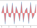 Matplotlib Fill Between Complete Guide