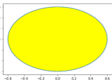 Matplotlib Fill Between Complete Guide