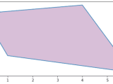 Matplotlib Fill Between Complete Guide