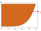 Matplotlib Fill Between Complete Guide
