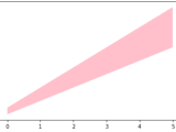 Matplotlib Fill Between Complete Guide