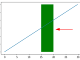 Matplotlib Fill Between Complete Guide
