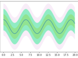 Matplotlib Fill Between Complete Guide
