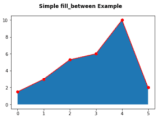 Matplotlib Fill Between Complete Guide