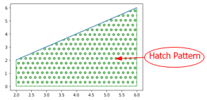 Matplotlib Fill_between - Complete Guide - Python Guides