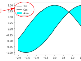 Matplotlib Fill Between Complete Guide