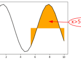 Matplotlib Fill Between Complete Guide
