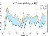 Matplotlib Fill Between