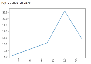 Matplotlib Set Y Axis Range - Python Guides