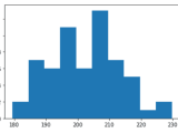 Matplotlib Set Y Axis Range Python Guides