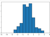 Matplotlib Set Xticks Detailed Tutorial Python Guides