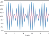 Matplotlib Fill Between Complete Guide