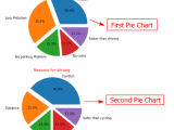 Matplotlib Pie Chart Tutorial Python Guides