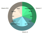 Matplotlib Pie Chart Tutorial Python Guides