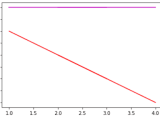 Matplotlib Plot Numpy Array