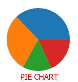 Matplotlib Pie Chart Tutorial - Python Guides